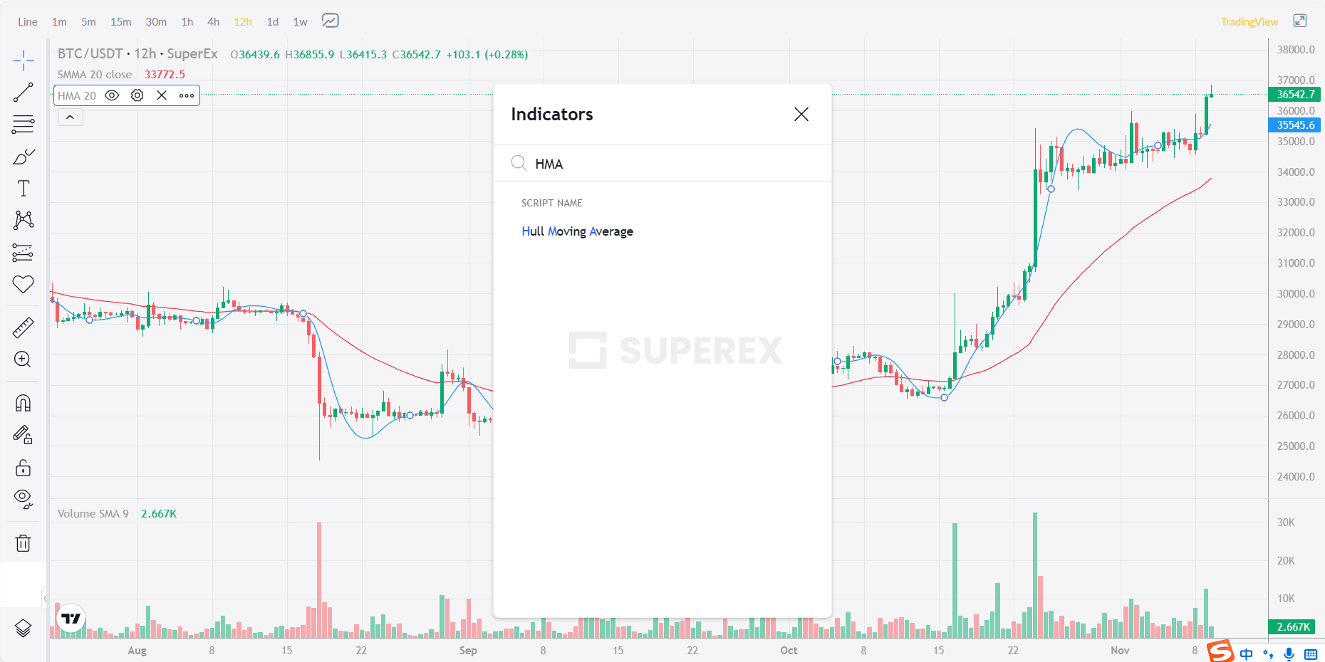 LEARN HULL MOVING AVERAGE IN 3 MINUTES – BLOCKCHAIN 101 – SUPEREX