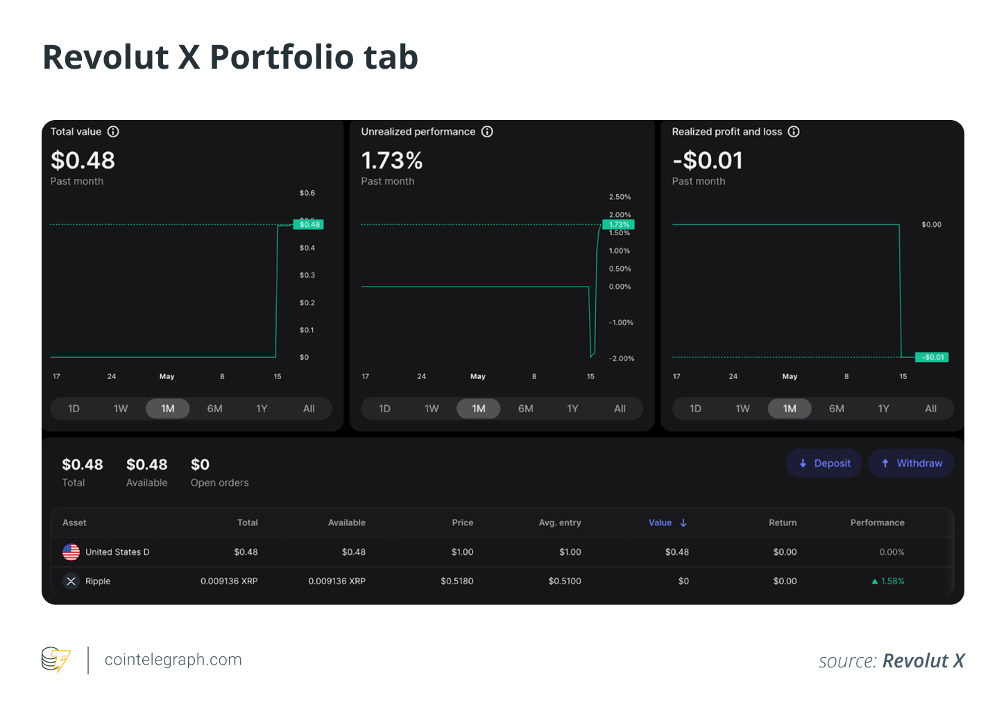 How to trade crypto in the UK using Revolut X – SUPEREX